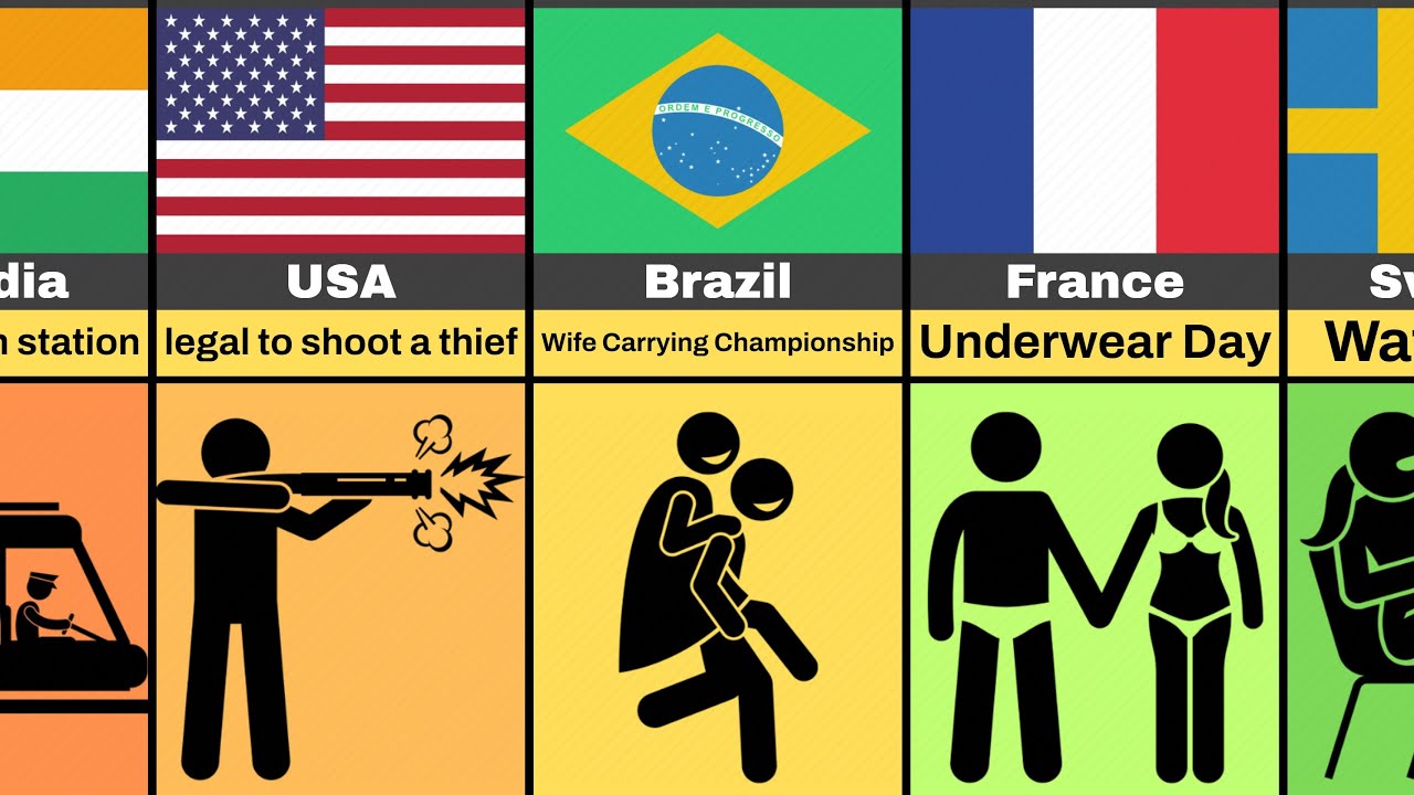 facts about different countries - YouTube