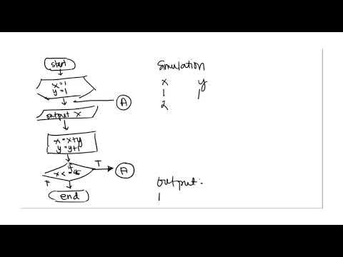 CS126-8 Algortihm Design- Looping Structure Part 2 - YouTube