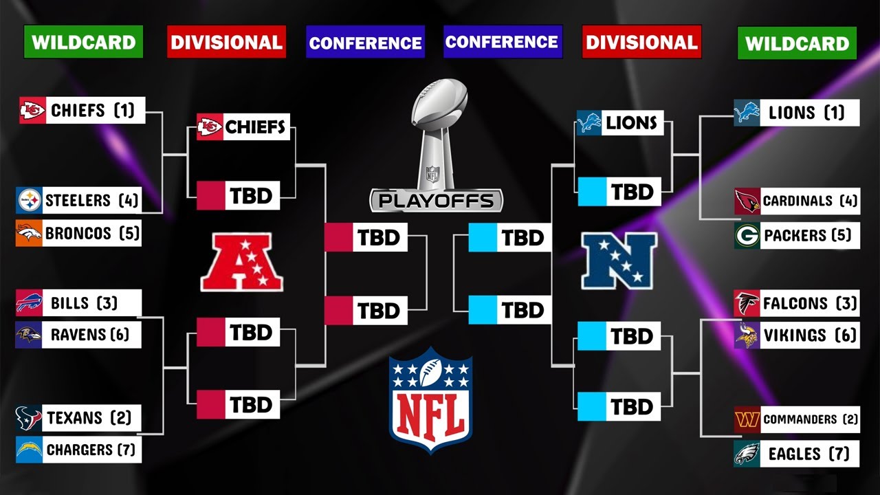 2024 NFL Playoff Bracket Week 9 - Playoff Picture Today - YouTube