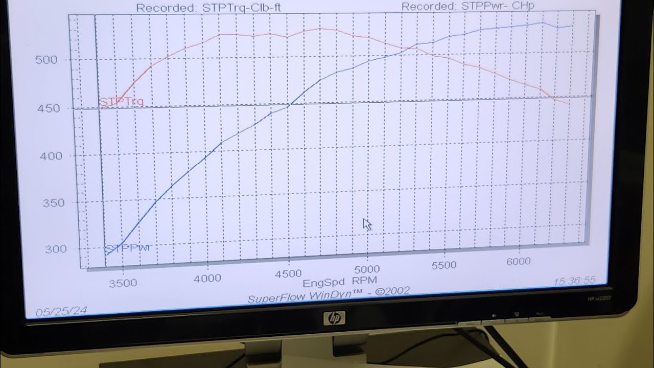 Mopar 360/408 with Trick Flow Heads and Trick Flow Intake Dyno Run ...