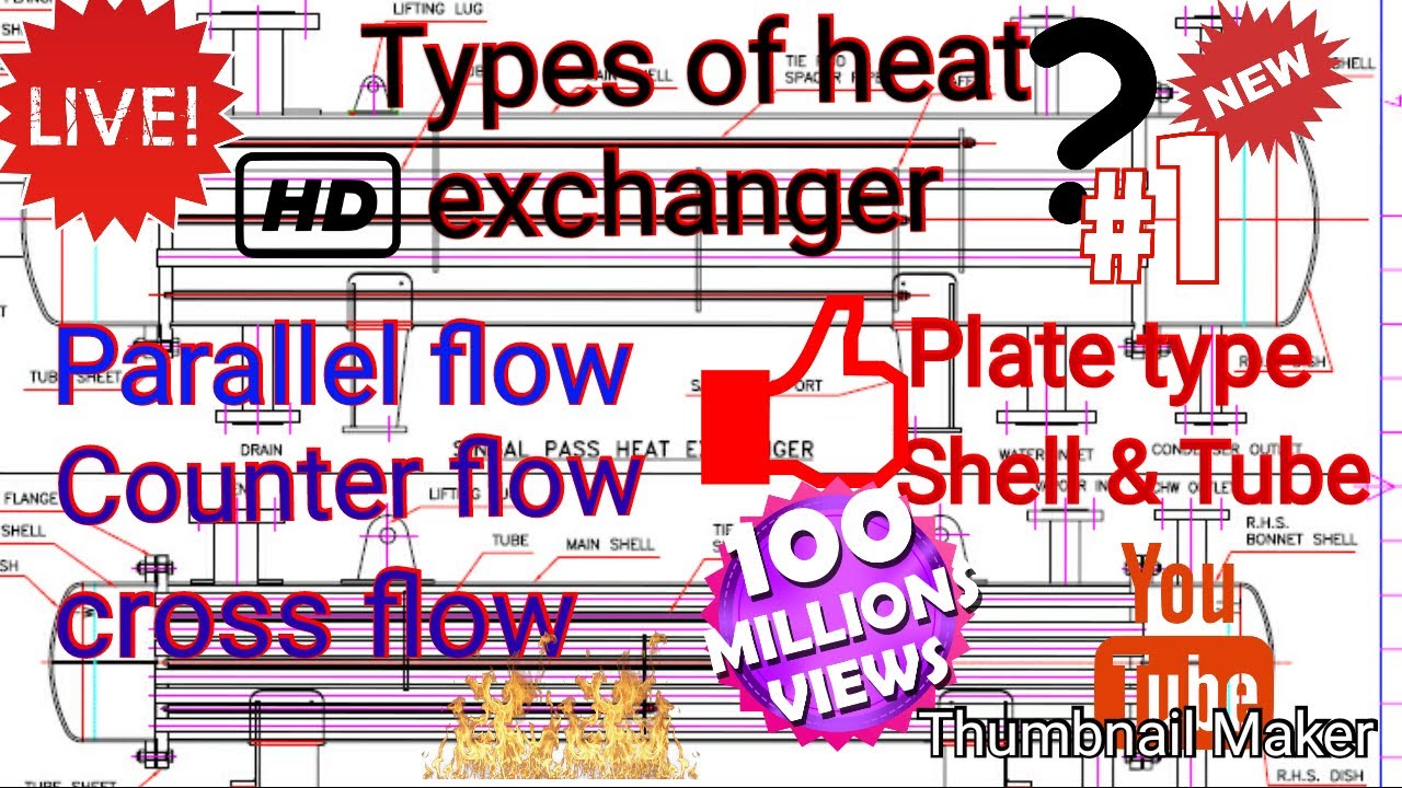 Heat exchanger types|| heat exchanger design || Plate type heat ...