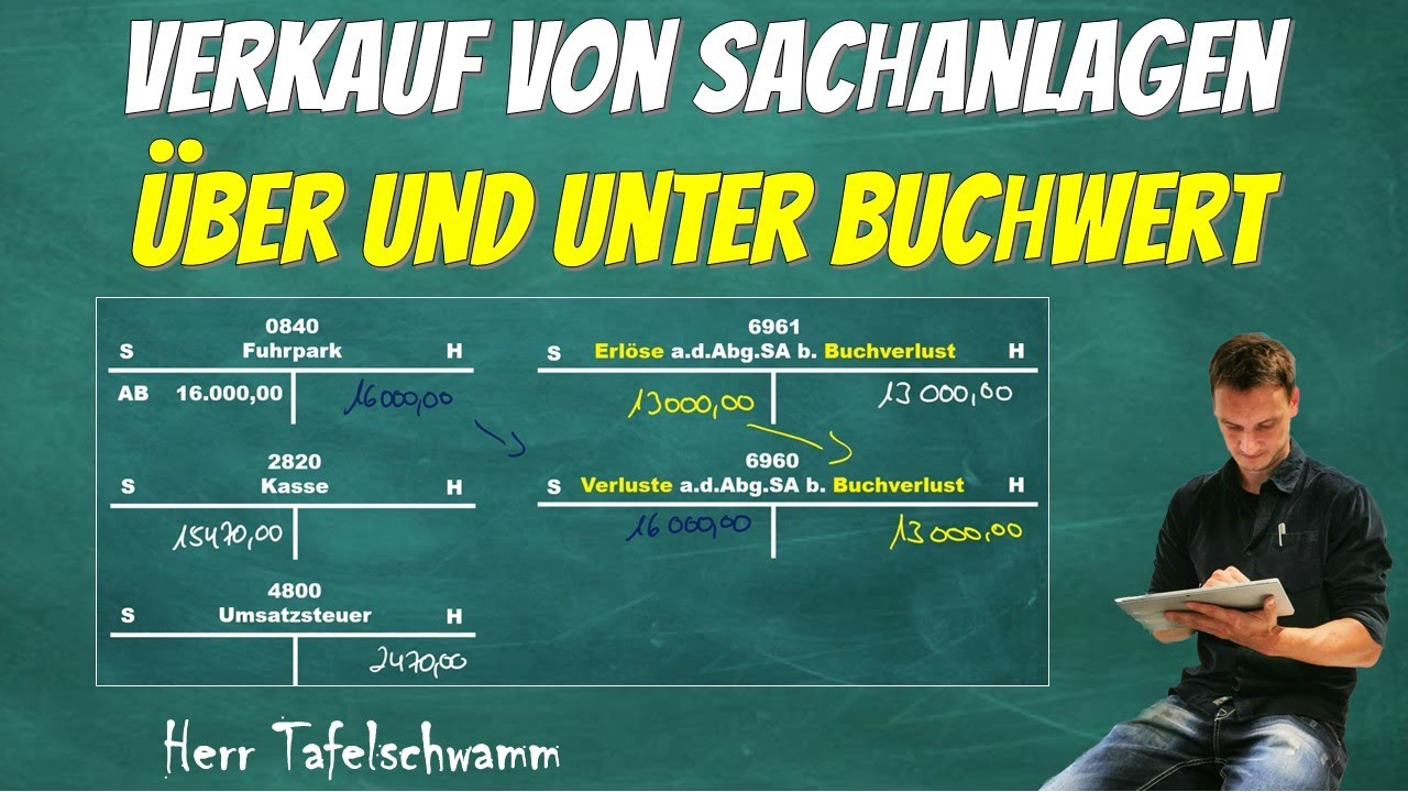 Verkauf von Anlagevermögen über / unter Buchwert buchen - Buchverlust ...