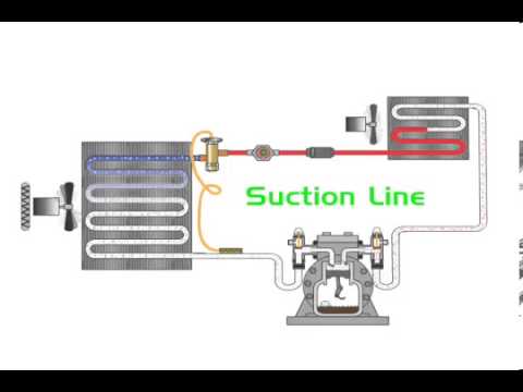 Refrigeration Cycle Video Animation YouTube - YouTube