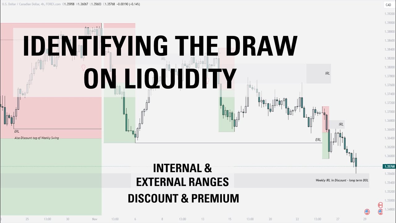 How to Identify Draw on Liquidity - Daily Bias - ICT - YouTube