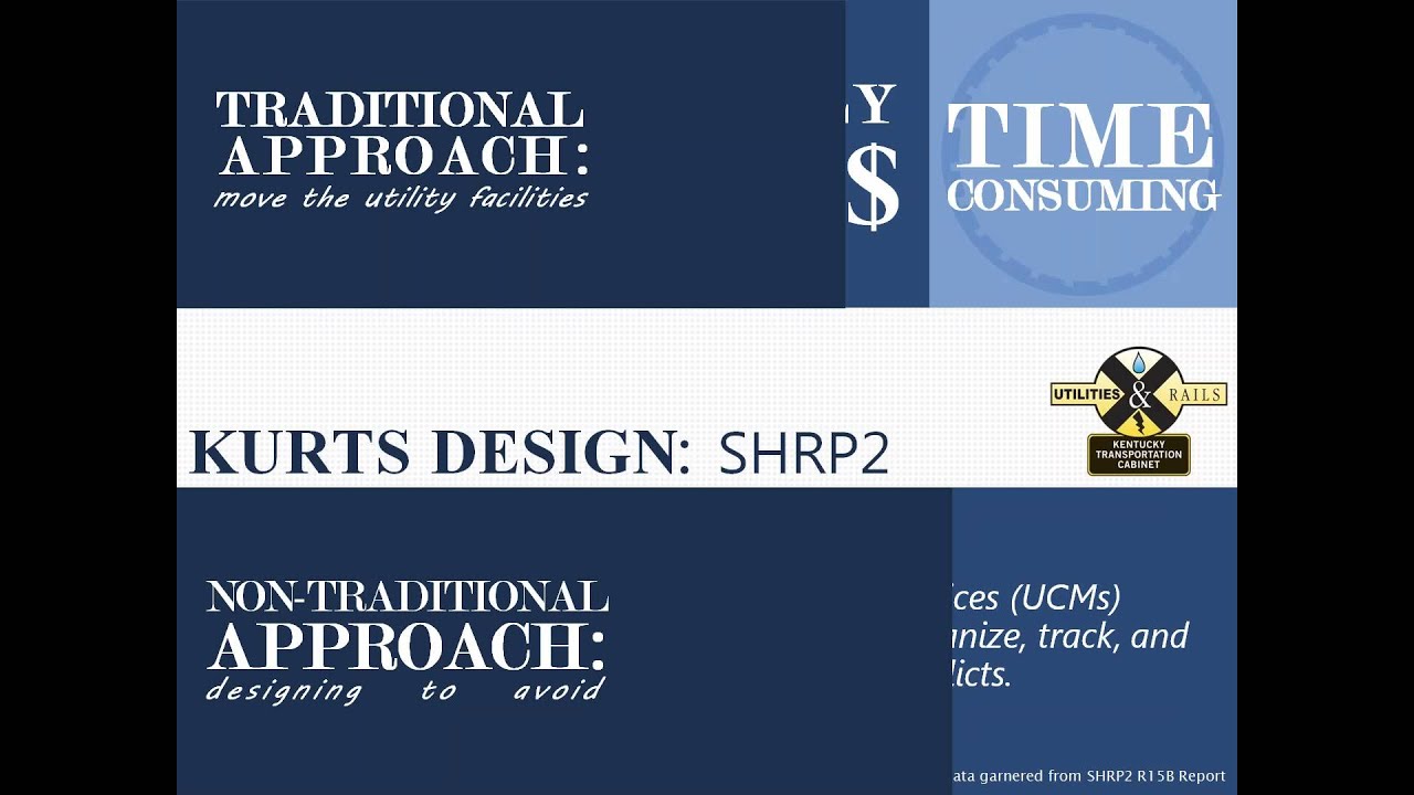 KYTC Webinar Utility Tracking and Management for Designers Oct 14, 2015 ...