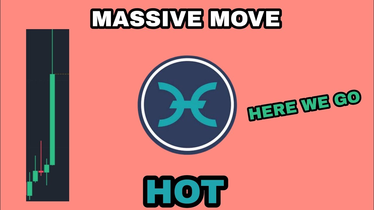 HOT COIN MASSIVE BREAKOUT NOW‼️ HOLO NEXT PRICE TARGETS‼️ NEW MANY ...