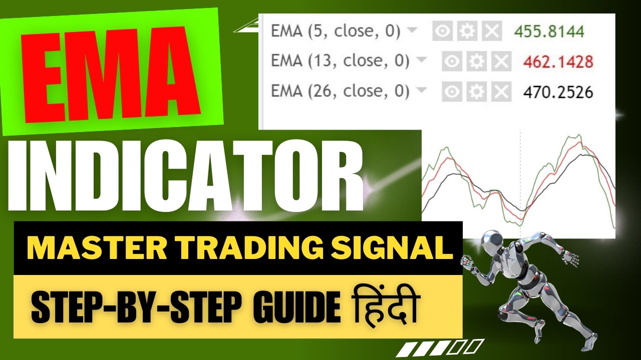 EMA Indicator Setting for Perfect Trading Signals | Step-by-Step Guide ...