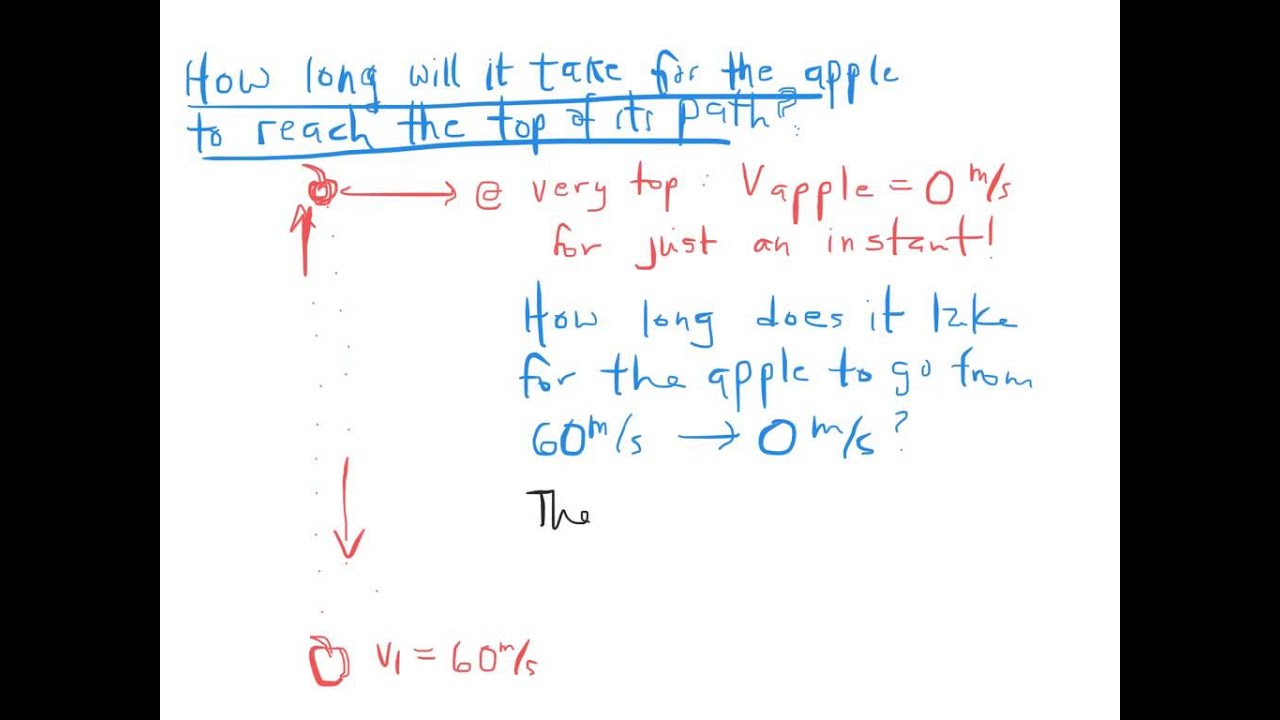 Free Fall 2 - YouTube