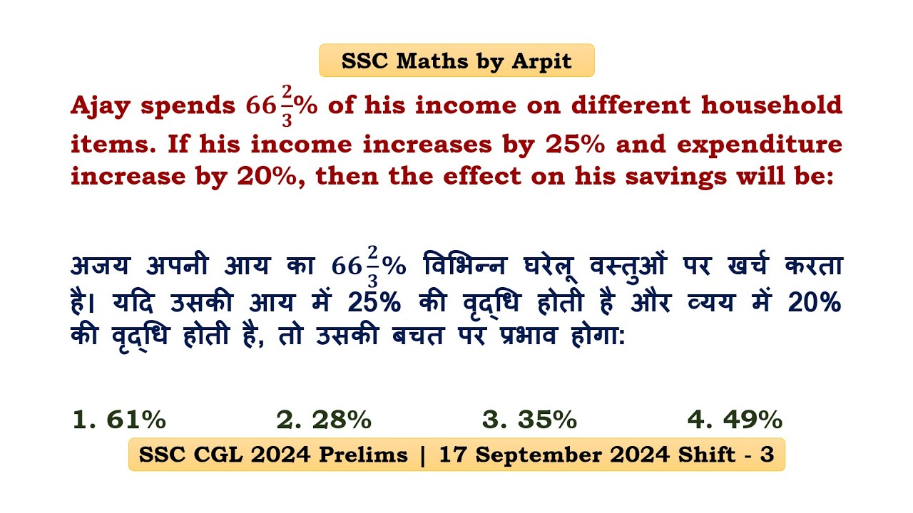 Ajay Spends Of His Income On Different Household Items If His