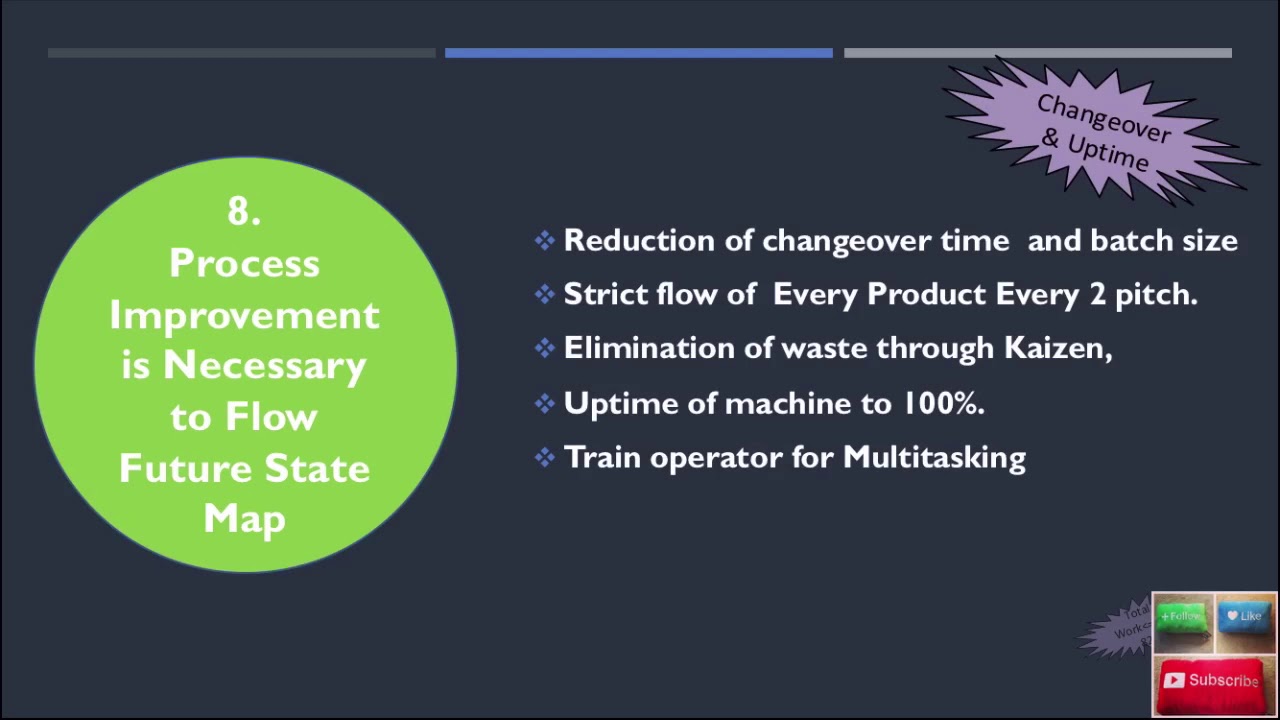 How To Implement Lean Manufacturing Principle? Creating Future State ...