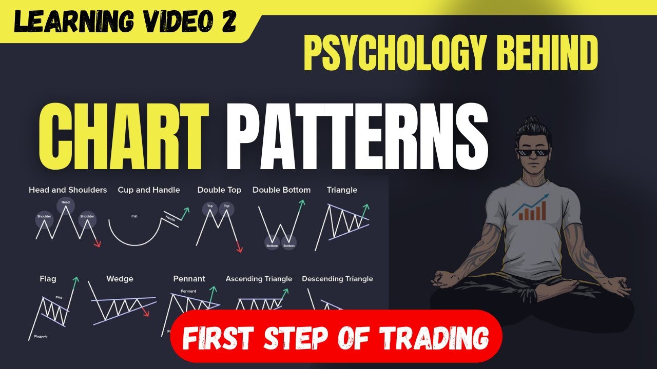 What are Chart Patterns and Psychology Behind Chart Patterns ...