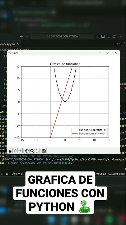 GRAFICA DE FUNCIONES CON PYTHON #technology #python #day #new #peru # ...