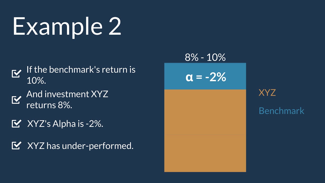 The Alpha Metric: What it Means For Your Cryptocurrency Investments ...