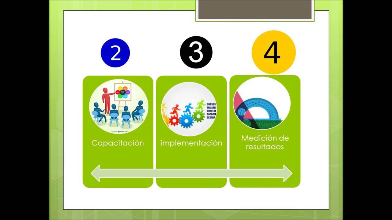 Diseño del manual de procedimientos del área de produccion - YouTube