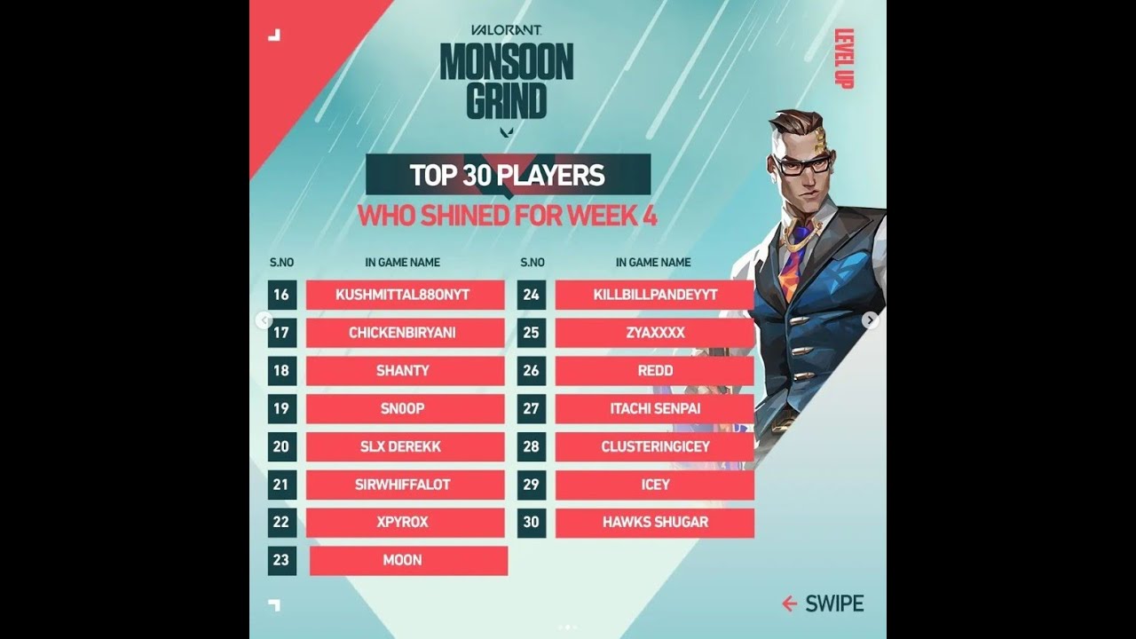 VALORANT INDIA LIVE WITH KUSH 🔴 MONSOON GRIND WEEK 4 BEGINS! - YouTube