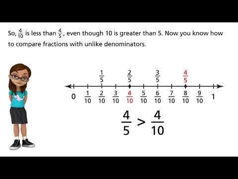 Envision Math Grade 4 Topic 8 Lesson 6 | Compare Fractions - YouTube