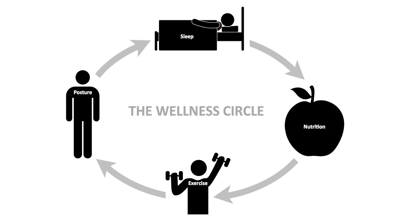 The Wellness Circle: Start With Sleep - YouTube
