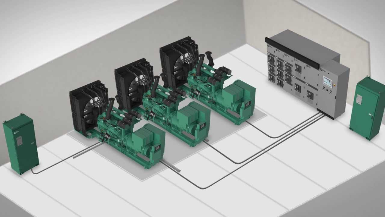 Cummins Power Systems: Global Systems Animation - YouTube