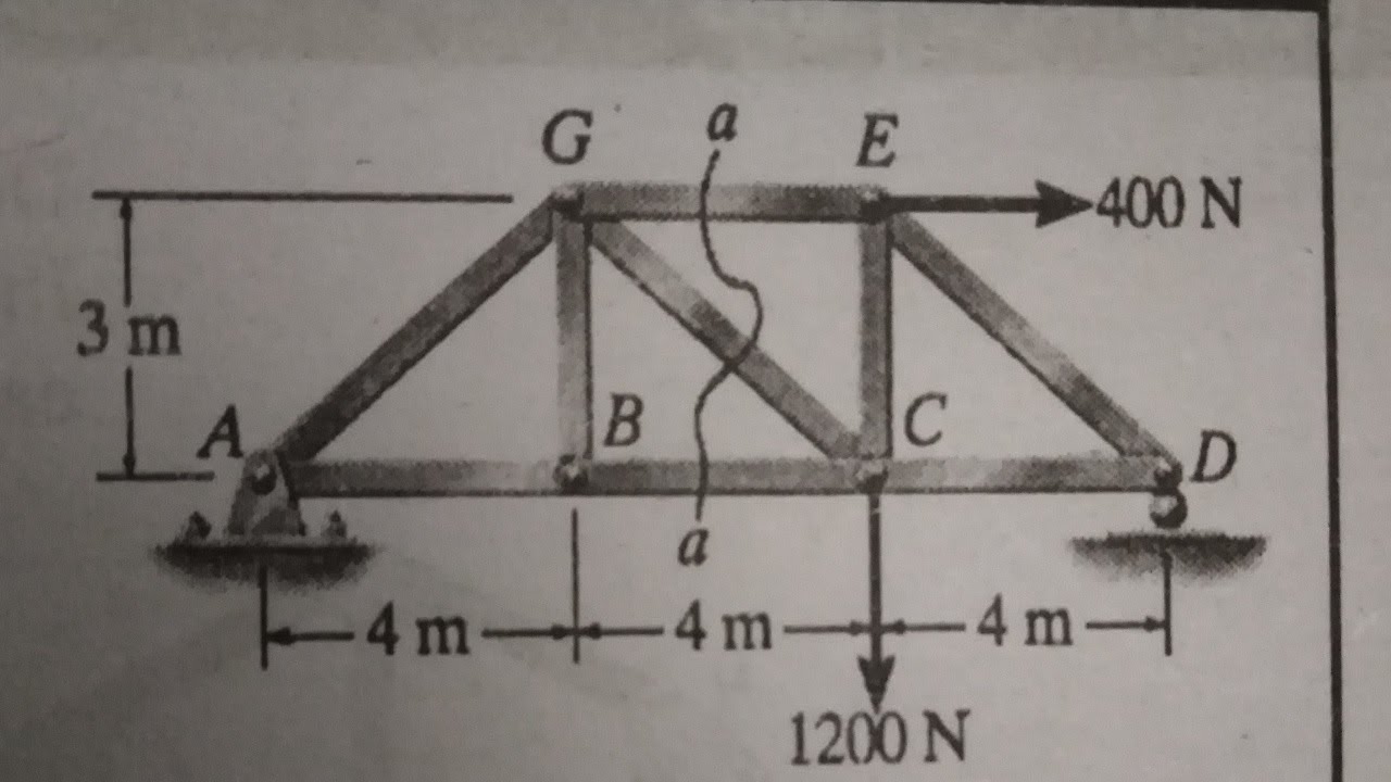 Method of section to solve truss - YouTube