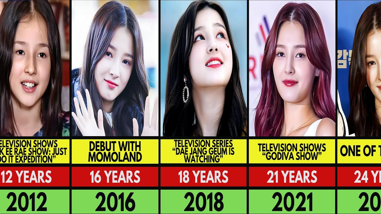Momoland Nancy Transformation From 1 to 24 Years Old - YouTube