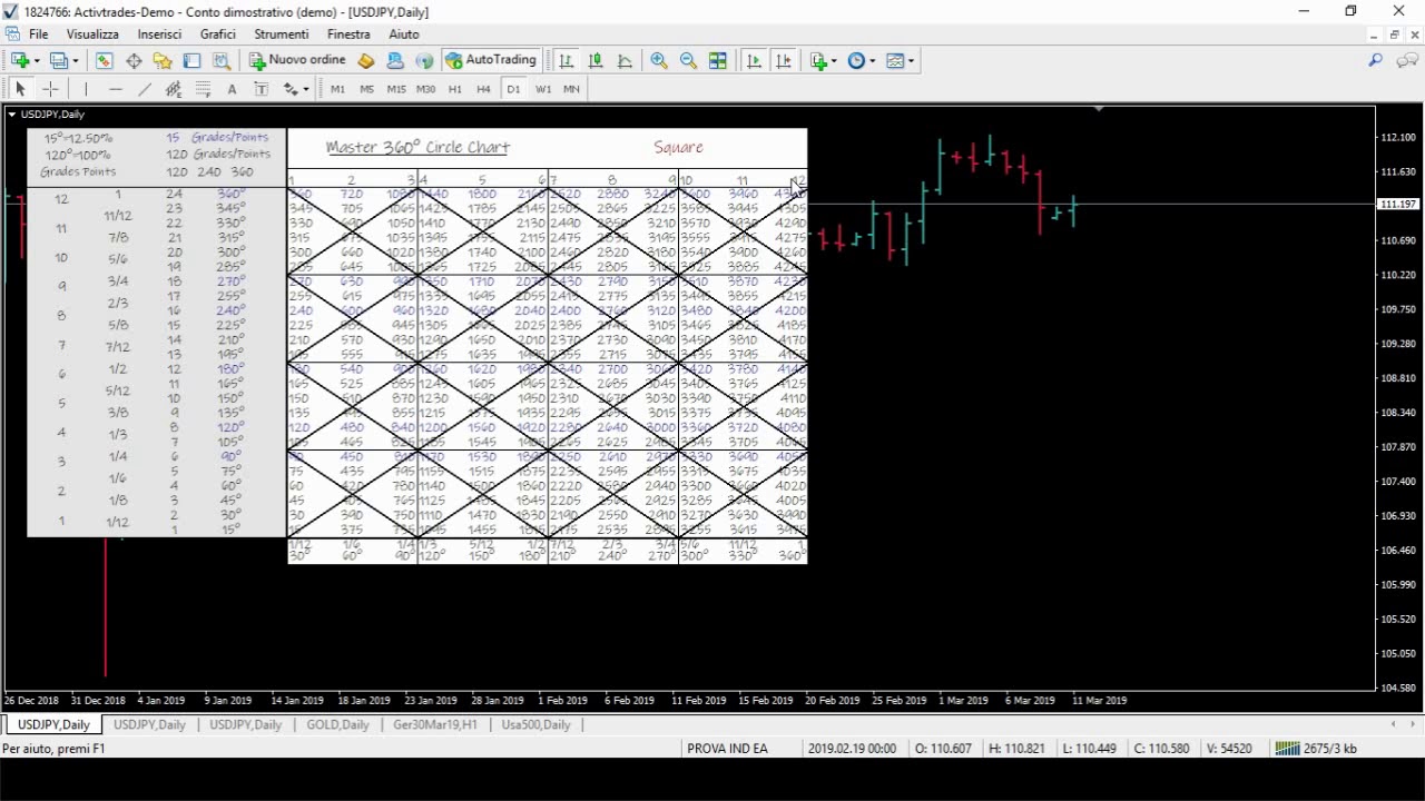 Master 360° Circle Chart (Sub ENG) - YouTube