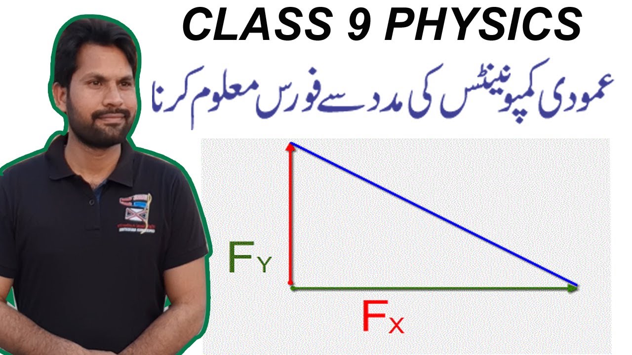 determination of a force from its perpendicular components | class 9 ...