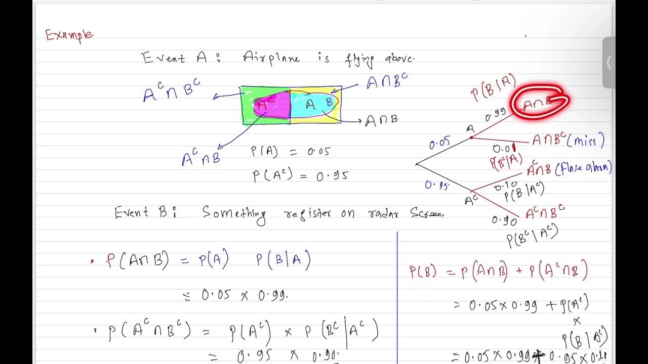 18. Example : Bayes’ Theorem |Probability for Gate data science and ai |Abhinandan #gateda # ...