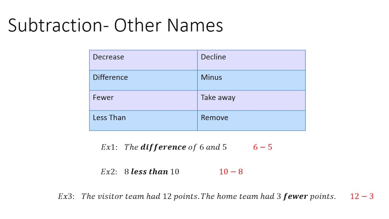 Basic Algebra Terms - YouTube