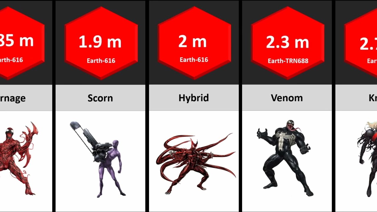Venom - Size Comparison | Biggest Characters of Venom | Satisfying ...