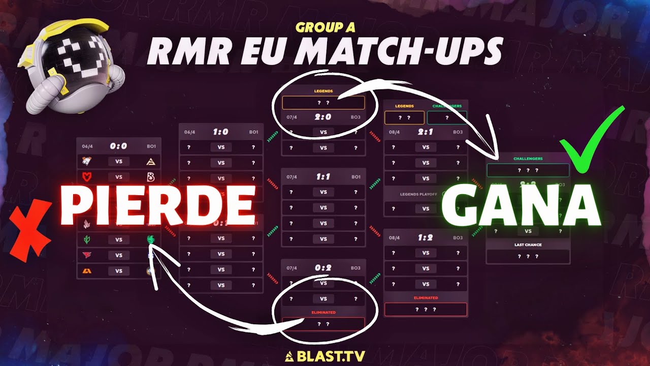 Así funcionan los Brackets del Major de Paris 2023 de Blast🔥 - YouTube