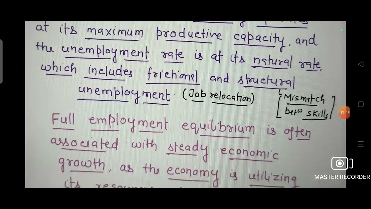What do you mean by FULL Employment Equilibrium ? Class -12 Macro ...