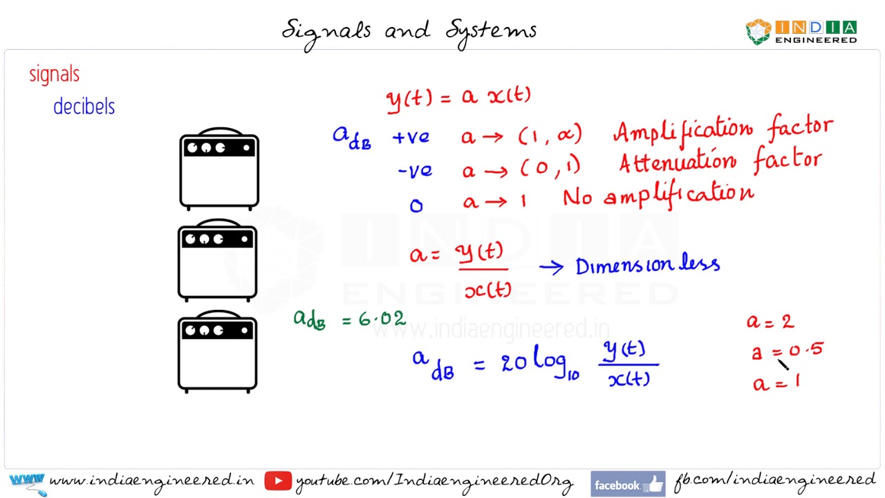 Signals and Systems |S1E7| Manipulation | Amplitude Scaling 2 -Example ...