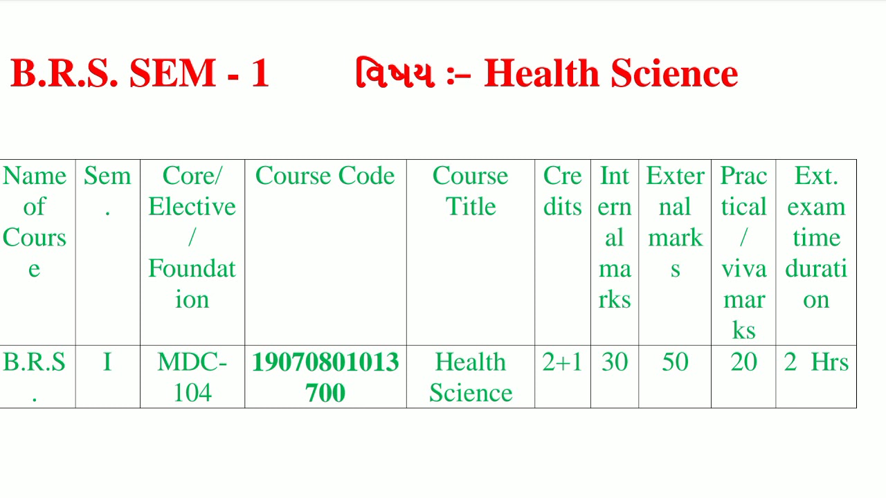 Syllabus of Health Science B.R.S.SEM - 1 - YouTube