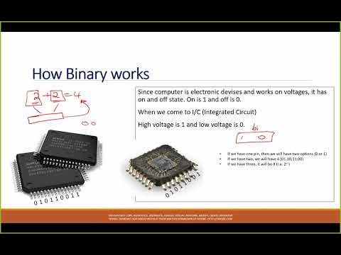 Part 2 Binary Represeantion of Data In a computer in AMharic Language ...