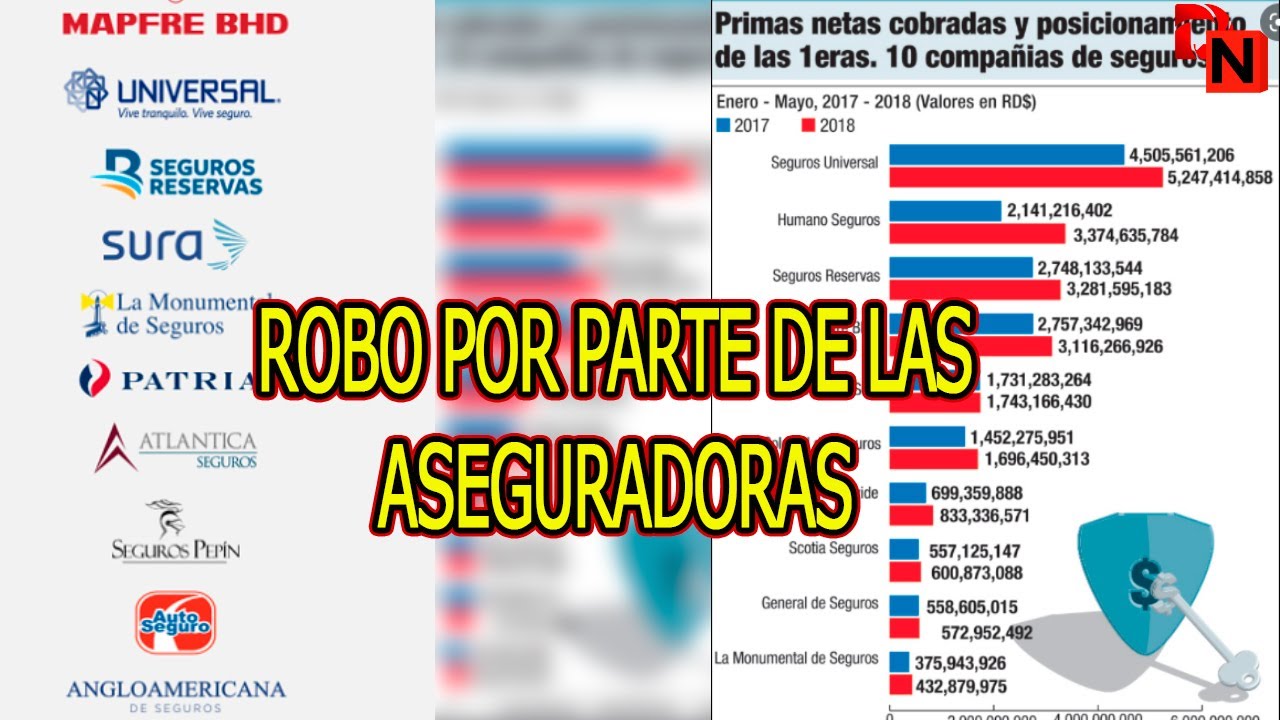 El Gran Negocio de las Aseguradoras | Ley de Seguros y Fianzas es un ATRACO - YouTube