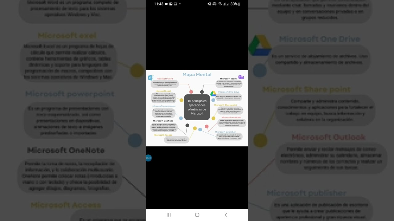 explicación de los programas de microsoft - YouTube