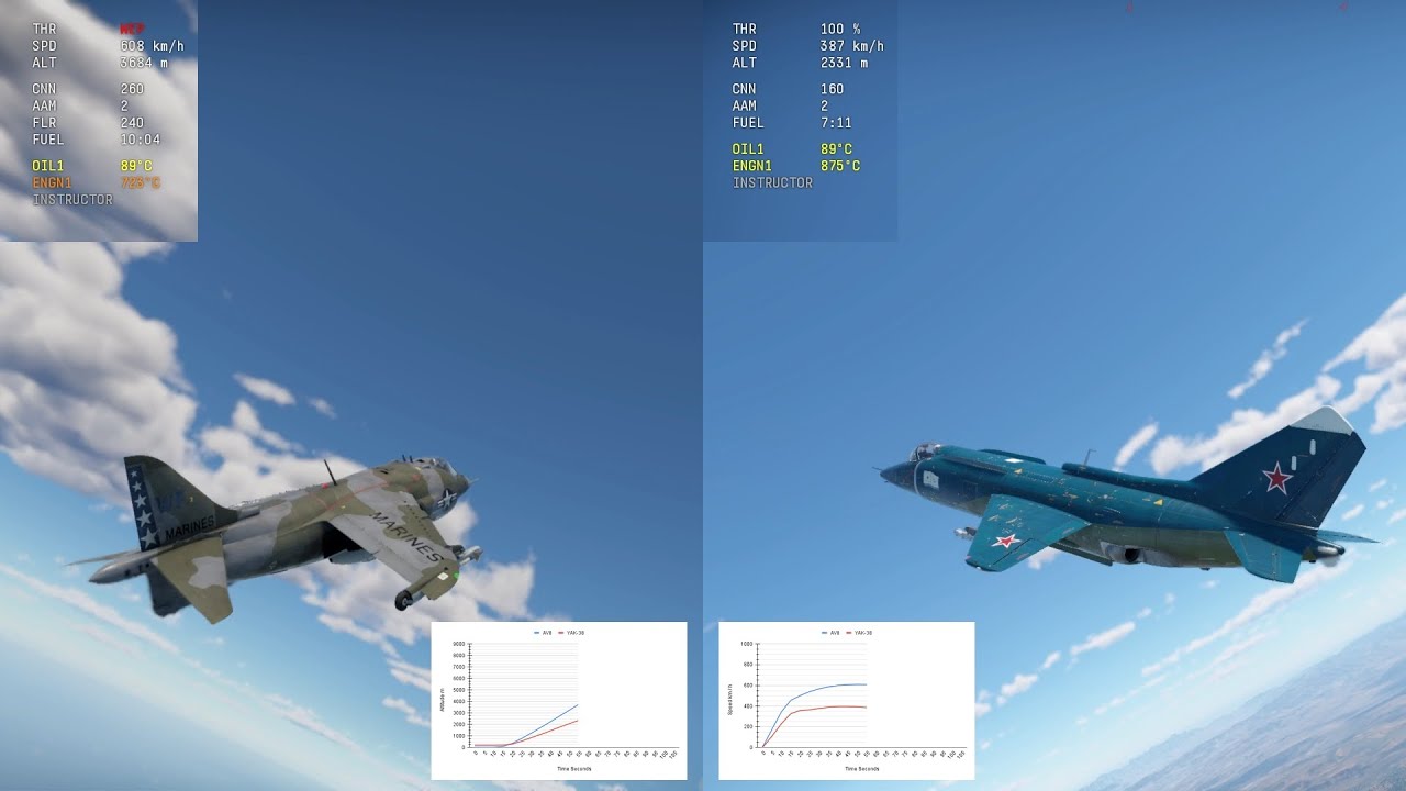 Horizontal Takeoff And Climb Performance Test AV-8A VS. YAK-38 | WAR ...