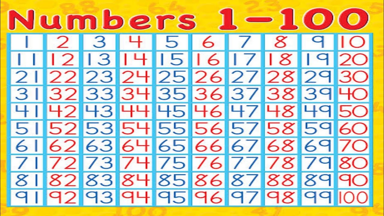 Count to 1-100 / 1 से 100 तक गिनती / Learn to counting 1 to 100 ...