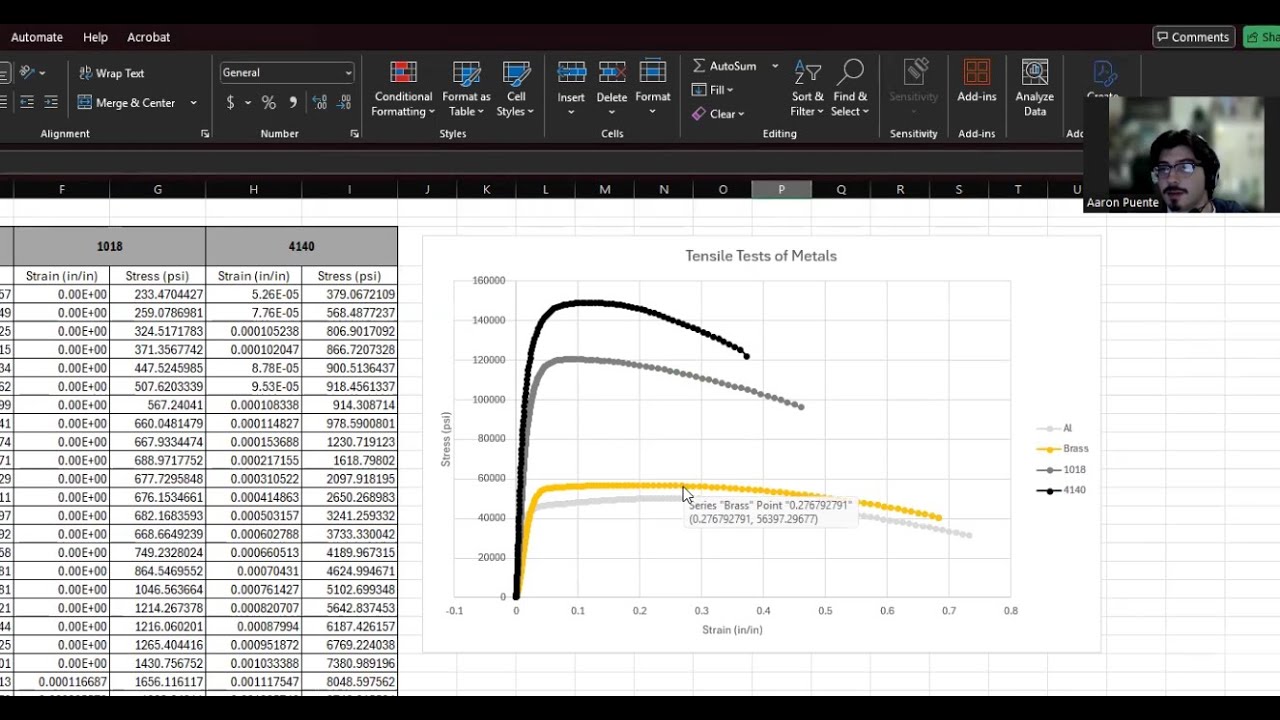 Materials Lab - Tensile Test Graphs - YouTube