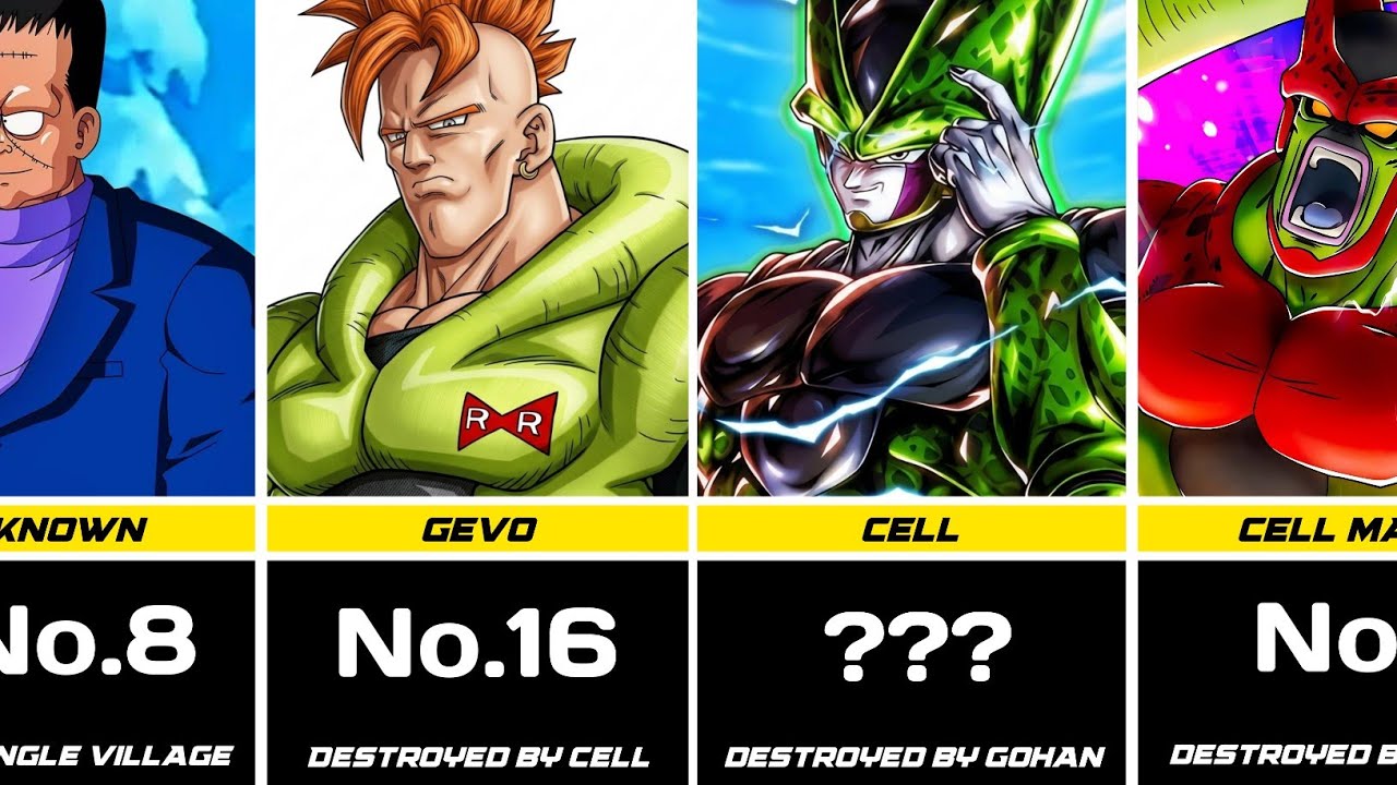Every androids in dragon ball anime - YouTube