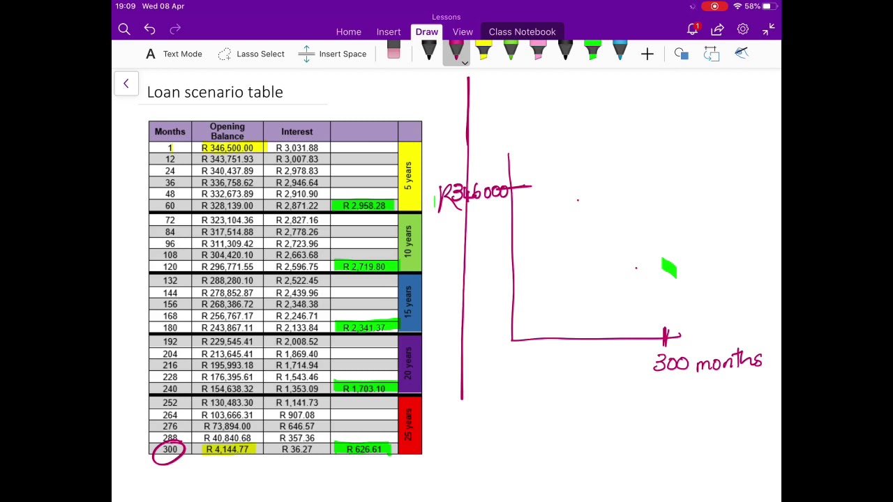 12 p.108 Ch 3 Loan scenario graph - YouTube