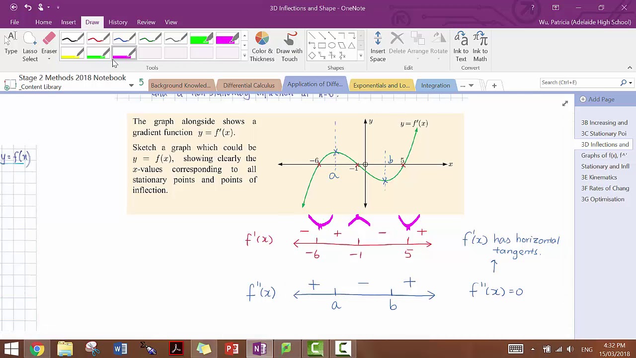 Graphing f(x) given f'(x) example 1 - YouTube