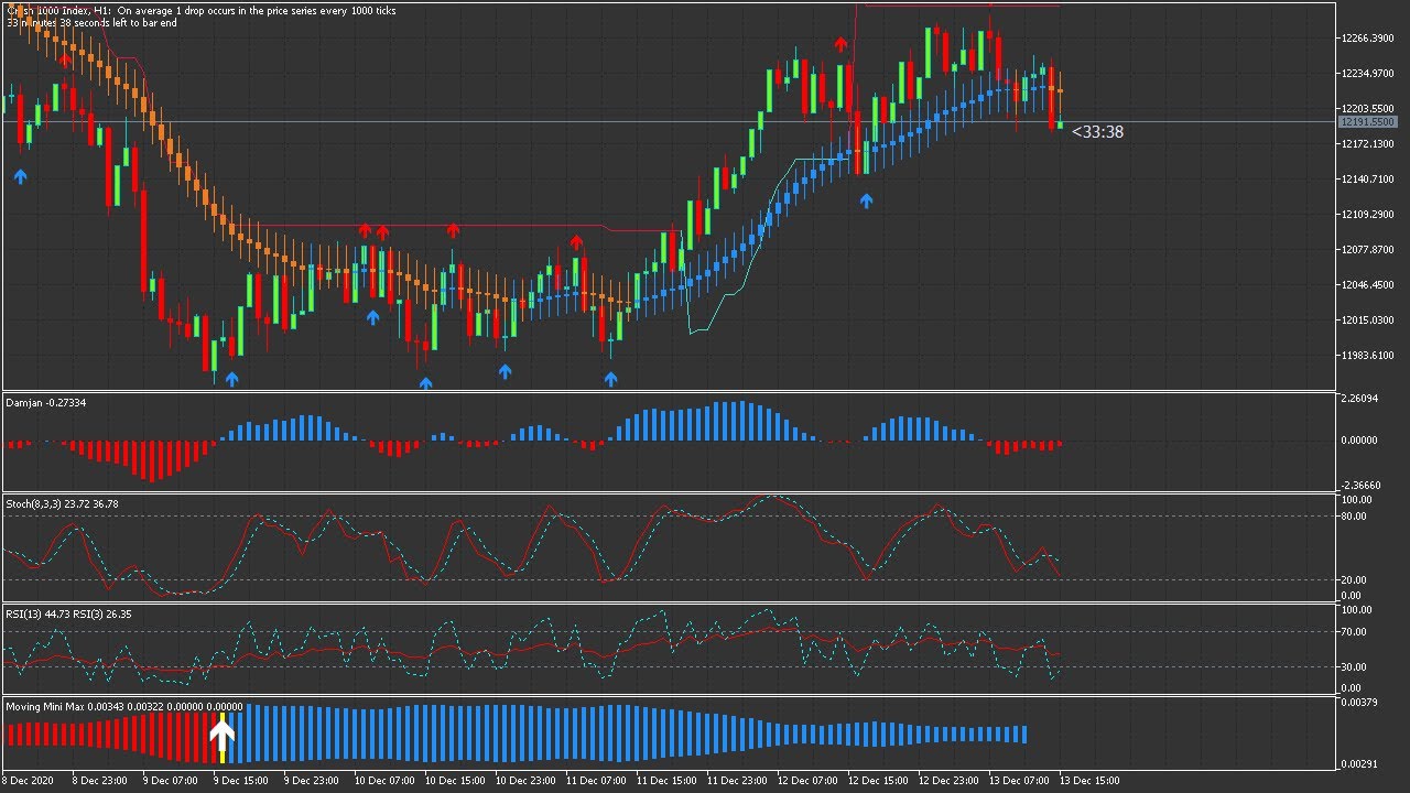Crash 1000 Index Live 1Min Scalping Trading Indicator ...
