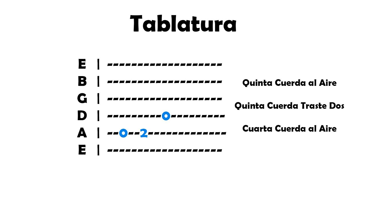 Como leer Tabs o Tablaturas - YouTube