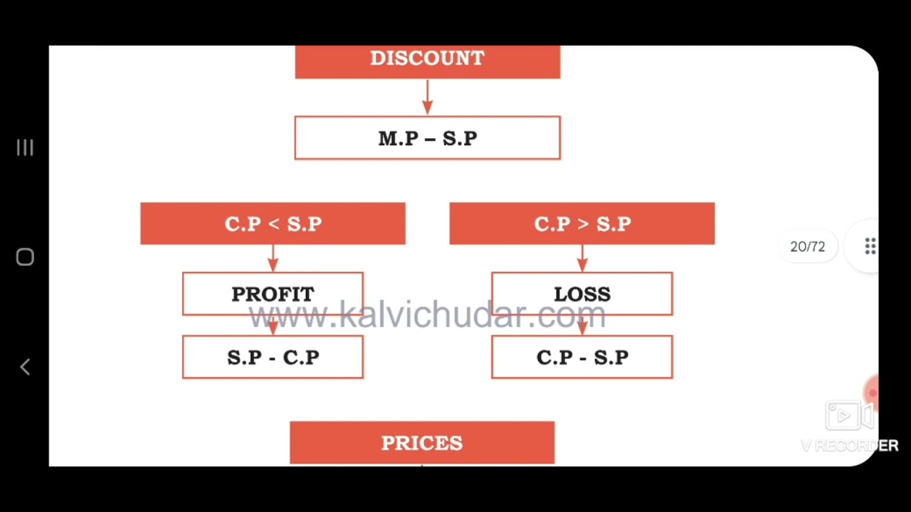 6th Standard Maths Term 2 English Medium lesson Plan 2021 YouTube 6th Standard Maths Term 2 English Medium lesson Plan 2021 YouTube