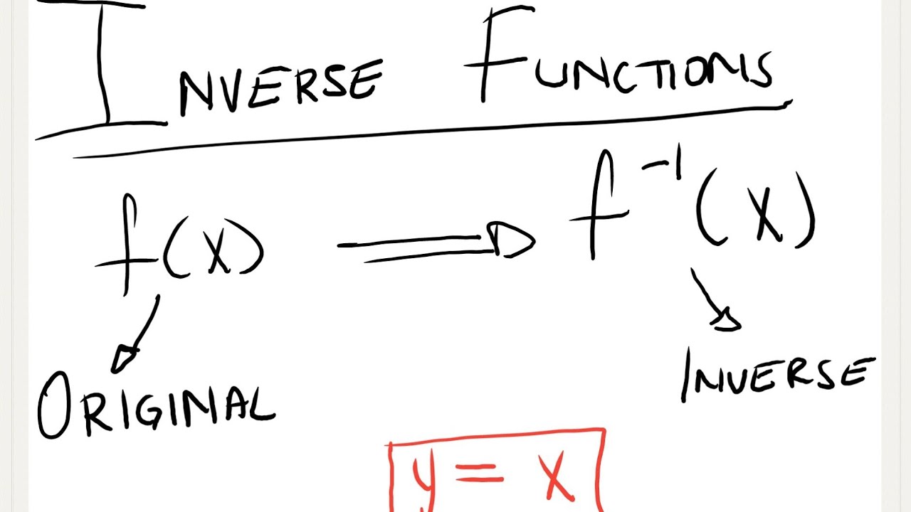 LESSON 18 | INVERSE FUNCTIONS | INVERSE GRAPHS | y=x | - YouTube