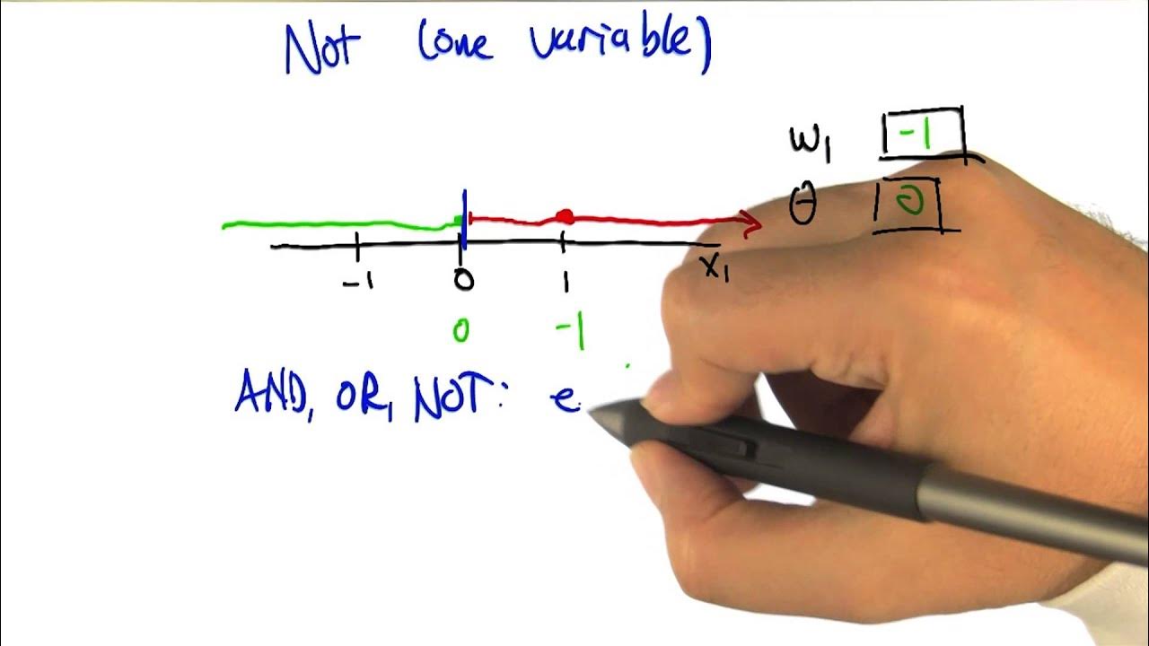 How Powerful is a Perceptron Unit NOT Quiz Quiz Solution - Georgia Tech ...