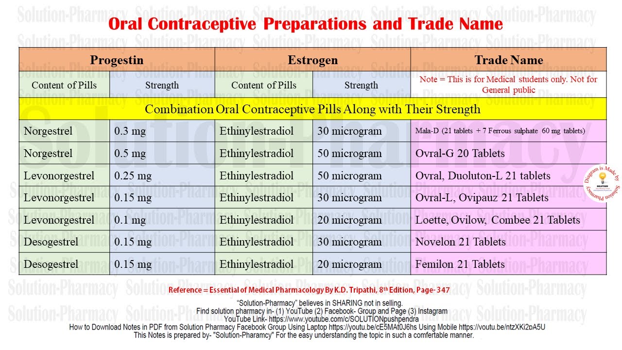 GPAT Pharmacology Table | Part 03 | Important Table from Textbook of ...