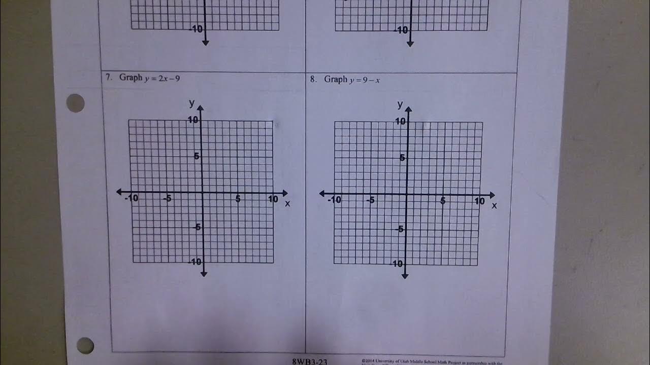 EP 22-25 Graphing from Slope Intercept Form - YouTube