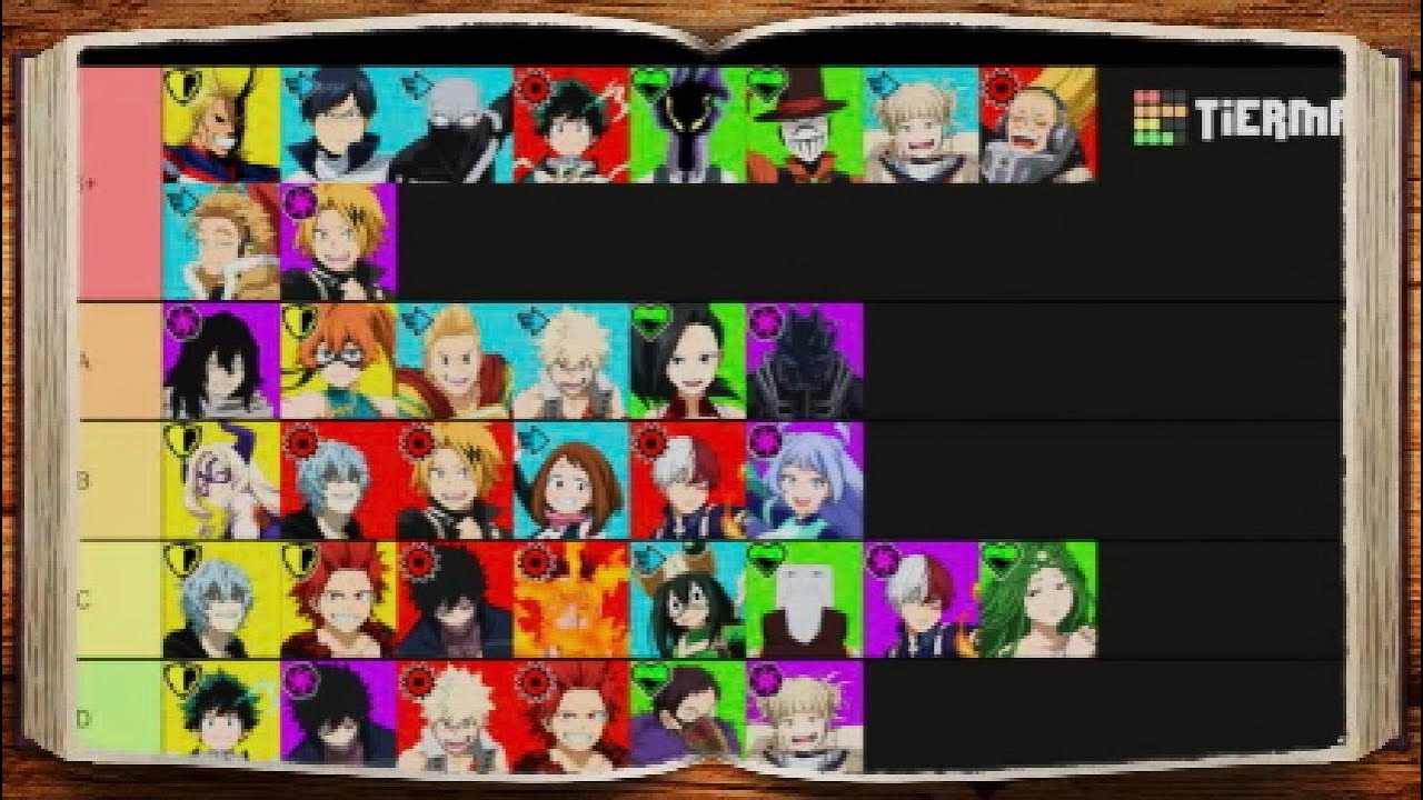 Season 9 tier list | MHUR - YouTube